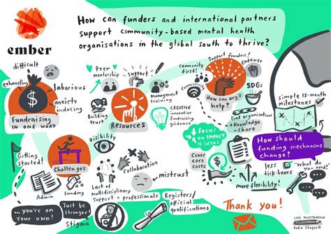 Ember Mental Health On Linkedin Mentalhealth