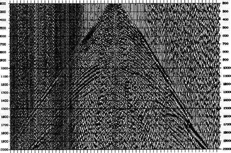 Method For Improving Surface Wave Attenuation Performance In Seismic Data Processing Eureka
