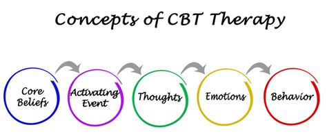 Cbt Bilder – Durchsuchen 1,120 Archivfotos, Vektorgrafiken und Videos ...