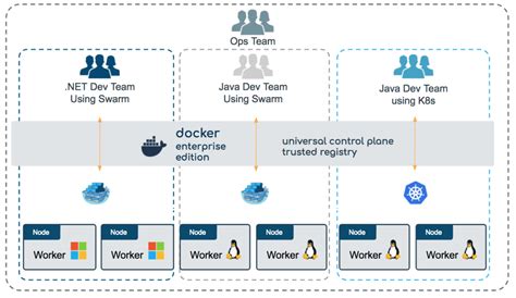 What Is Kubernetes And Docker Used For Opmgive