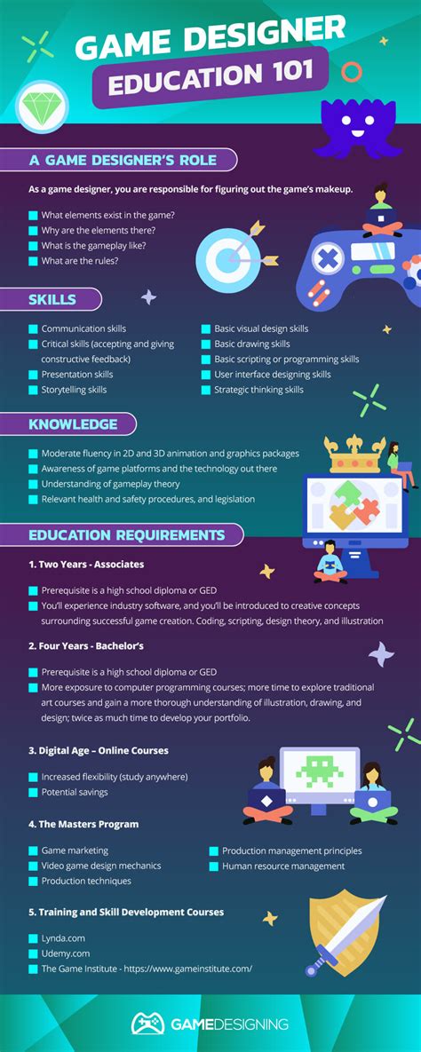 video game designer education requirements
