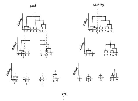 Hrp Recursive Bisection Why Bisect Instead Of Cut Based On Subset