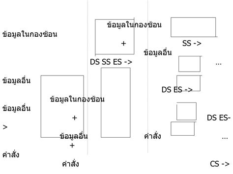 Cs Assembly Language Programming Period Ppt