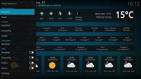 Open Meteo Weather