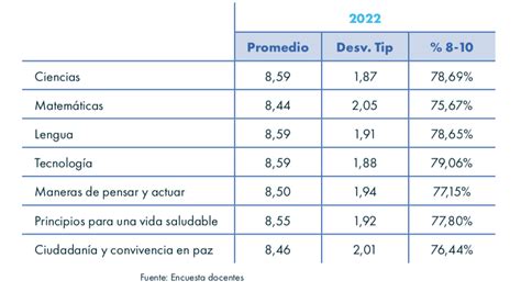 Yes We Can Technology Enhances The Learning Experience In Vulnerable