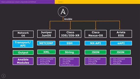 automate your network with ansible and napalm pdf cloud computing