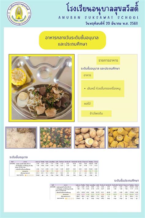 💐 โรงเรียนอนุบาลสุขสวัสดิ์ สังกัดเทศบาลนครนครปฐม Facebook