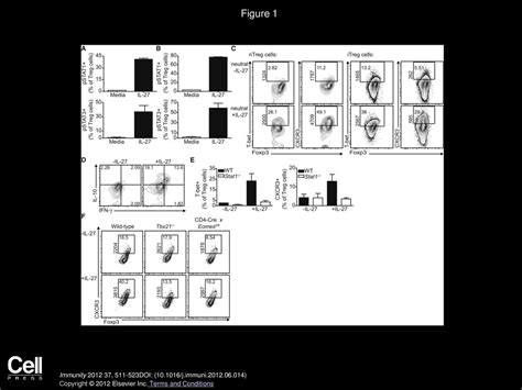 Volume 37 Issue 3 Pages September 2012 Ppt Download