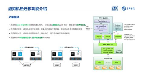 虚拟机热迁移性能优化方案 云社区 华为云