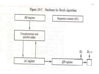Computer Arithmatic PPT