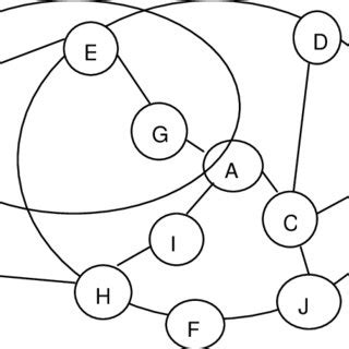 1 Routing Zone For Node A And E With R 2 This Approach Uses Ants Download Scientific