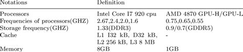 Test Platform Parameters Download Table