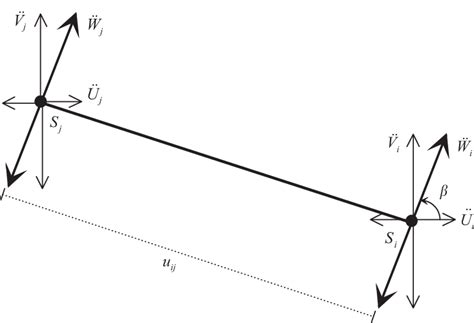 Translational Acceleration Motions At Station Pair Download Scientific Diagram