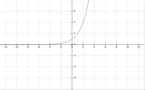 Constructing And Comparing Linear And Exponential Models Putting The Fun In Functions