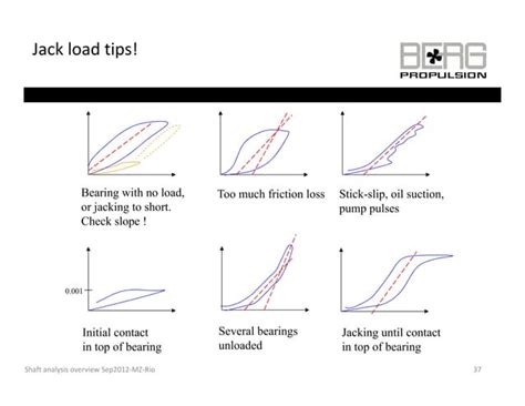 Shaft Lateral Analysis Overview Ppt