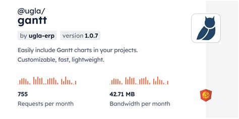 Uglagantt Cdn By Jsdelivr A Cdn For Npm And Github