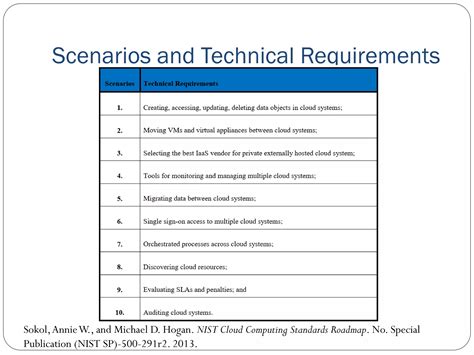 Cloud Service Life Cycle Management Pdf