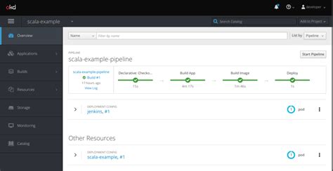 building scala and sbt applications on openshift gexperts inc
