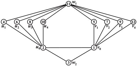 Divisor Cordial Labeling Of Ds B 4 4 Download Scientific Diagram