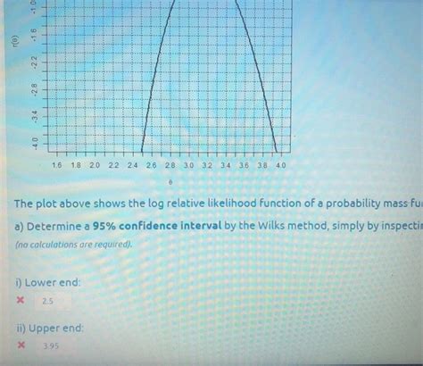 Solved 16 18 20 22 24 26 28 30 32 34 36 38 4 The Plot