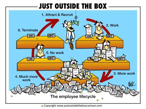 Lifecycle Archives Just Outside The Box Cartoon