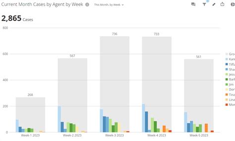 vertical bar with 2 or more series domo community forum