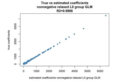 Inference For High Dimensional Models Based On Running A Glm On The