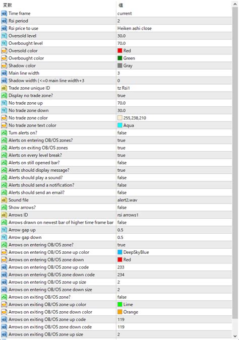 Rsiの上位互換「rsi Mtf Alerts Arrows」｜mt4インジケーター倉庫fx