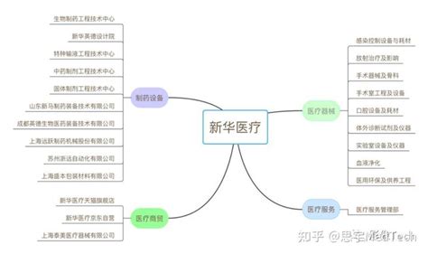 大孔径CT新华医疗产品首次用于微创介入 知乎