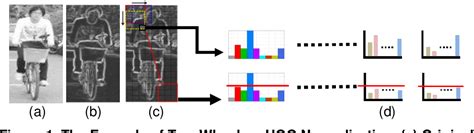 figure 1 from two wheeler detection algorithm research using