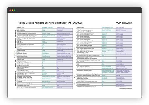 Tableau Like A Pro The Tableau Keyboard Shortcut Cheat Sheet Interworks