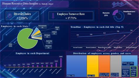 create excel dashboards and reports by shahzaibahme335 fiverr