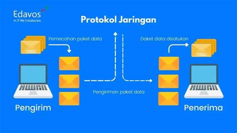 Apa Itu Protokol Jaringan Cara Kerja Fungsi And Jenisnya