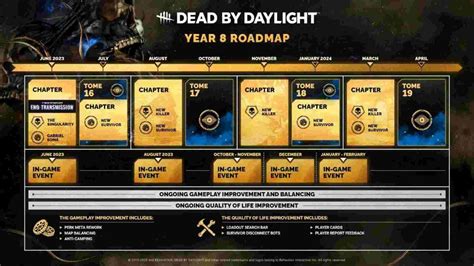 Dead By Daylight Dbd Chapter 30 5 31 Release Date Leaks And Rumours Digistatement