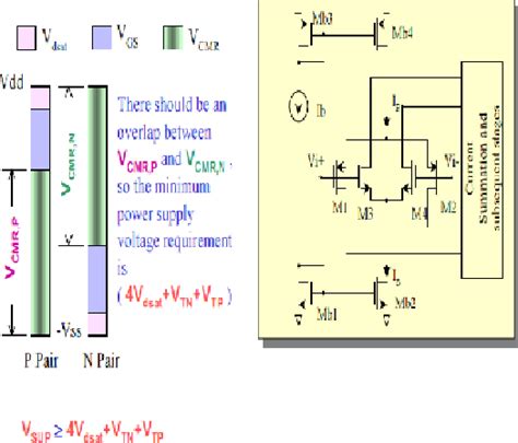Figure 1 From Rail To Rail Low Power Buffer Amplifier Lcd Semantic