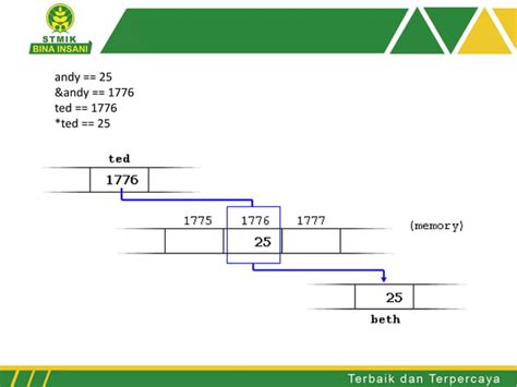 Pertemuan 4 Pointer Pada C Ppt
