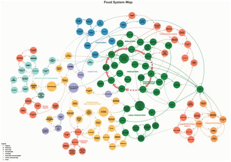 A Systems Map Depicting The Complex Challenge Of Plastics Pollution In The Mediterranean Sea