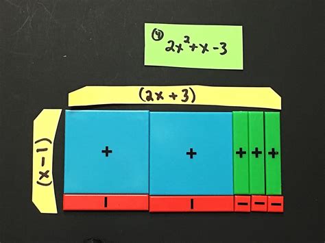 Algebra Tiles Activity Sheets