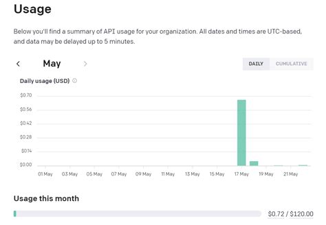 Tài Khoản Openai Chatgpt 120 Credit Aitoolcheap