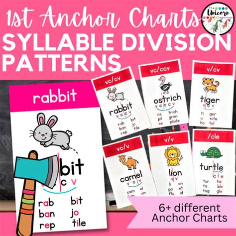 Syllable Division Patterns Science Of Reading Posters Anchor Charts Syllable Division Patterns Science Of Reading Posters Anchor Charts