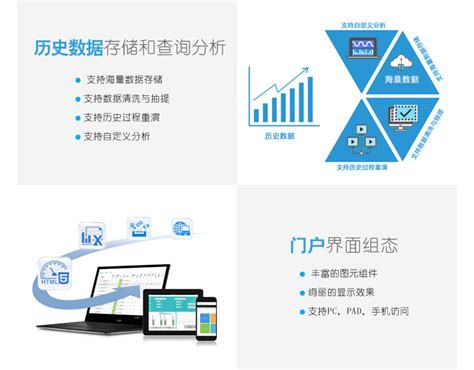 云组态 基于浏览器的hmi Scada图形化组态云 采集器 工业智能云网关 组态网关[品牌 价格 图片 报价] 易卖工控网