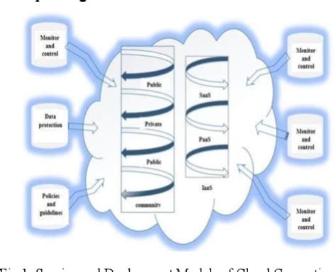 Figure 1 From A Hybrid Model For Cloud Data Security Using Ecc Des Semantic Scholar