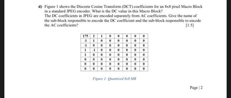 Solved D Figure I Shows The Discrete Cosine Transform Dct