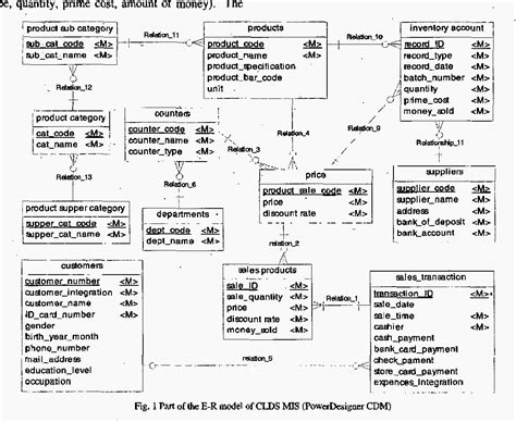 Figure 1 From Applications Of Clustering Data Mining In Customer