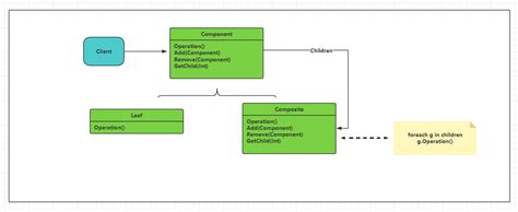【23种设计模式】组合模式（八） Csdn博客