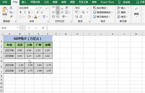 Excel中如何制作圆环图内嵌套饼图并展示同比多组数据 天天办公网