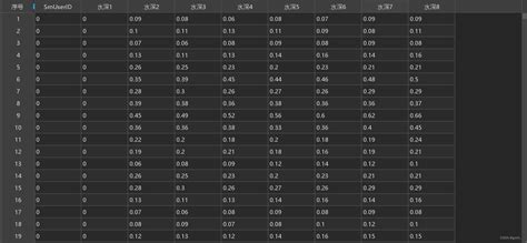 SuperMap Hi Fi D SDK for Unreal 多时序淹没分析效果 supermap unreal 洪水 CSDN博客
