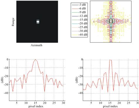 A New Factorized Backprojection Algorithm For Stripmap Synthetic