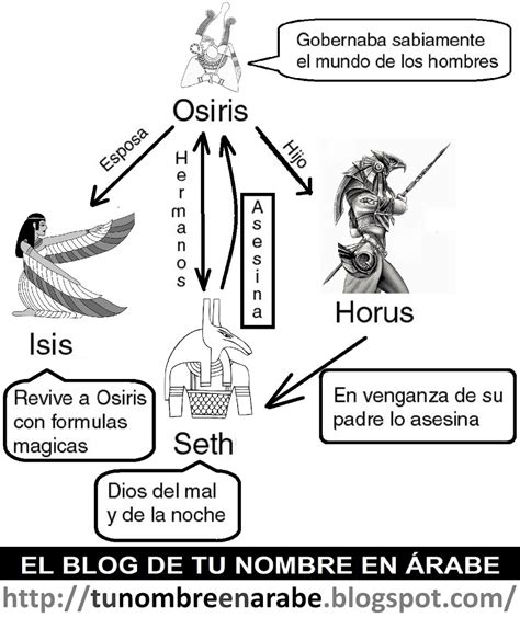Tu Nombre En Árabe Dioses Egipcios Mito Diseños Y Tatuajes Osiris
