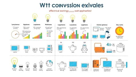 Tableau De Conversion Watt Guide Des équivalences